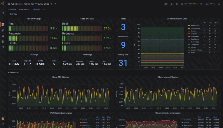 5 Key Takeaways From The Grafana Labs Observability Survey 2023 Grafana Labs