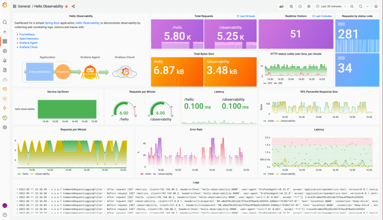 How to collect Prometheus metrics with the OpenTelemetry Collector and Grafana | Grafana Labs