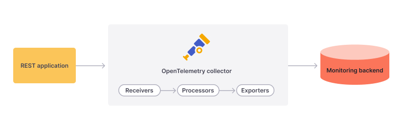 How to capture Spring Boot metrics with the OpenTelemetry Java Instrumentation Agent | Grafana Labs