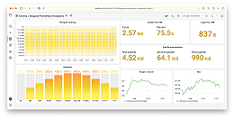 How To Visualize Prometheus Histograms In Grafana Grafana Labs