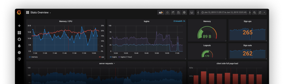 Grafana Enterprise | Observability stack overview