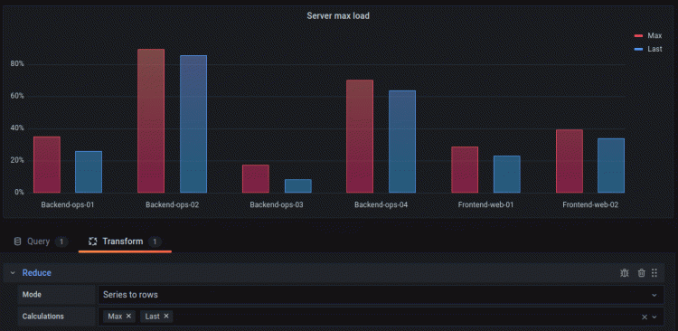 Bar chart | Grafana documentation