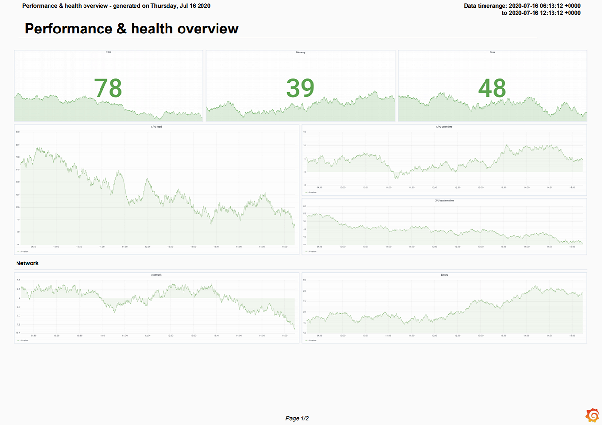 Create and manage reports | Grafana documentation