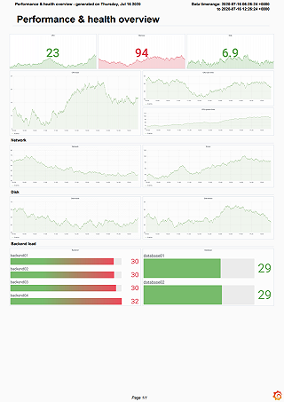 Create and manage reports | Grafana Cloud documentation
