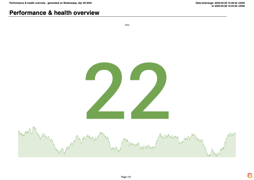 Create and manage reports | Grafana Cloud documentation