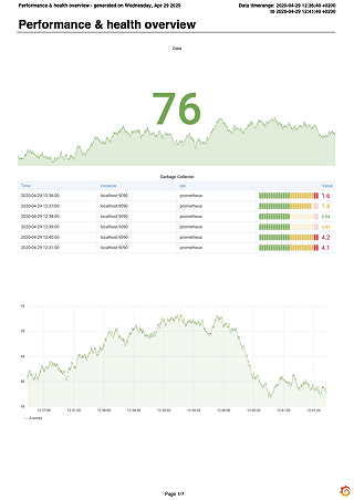 Create and manage reports | Grafana Cloud documentation