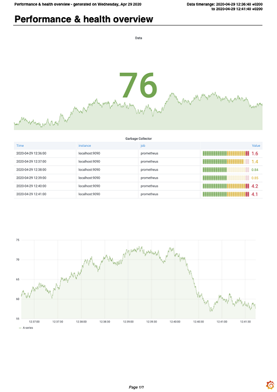 Create and manage reports | Grafana Cloud documentation
