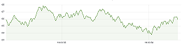 Grafana Basics Intro To Time Series Grafana V8 2 Documentation 