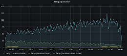Time Series Dimensions Grafana Documentation