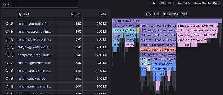 Flame graph | Grafana Cloud documentation