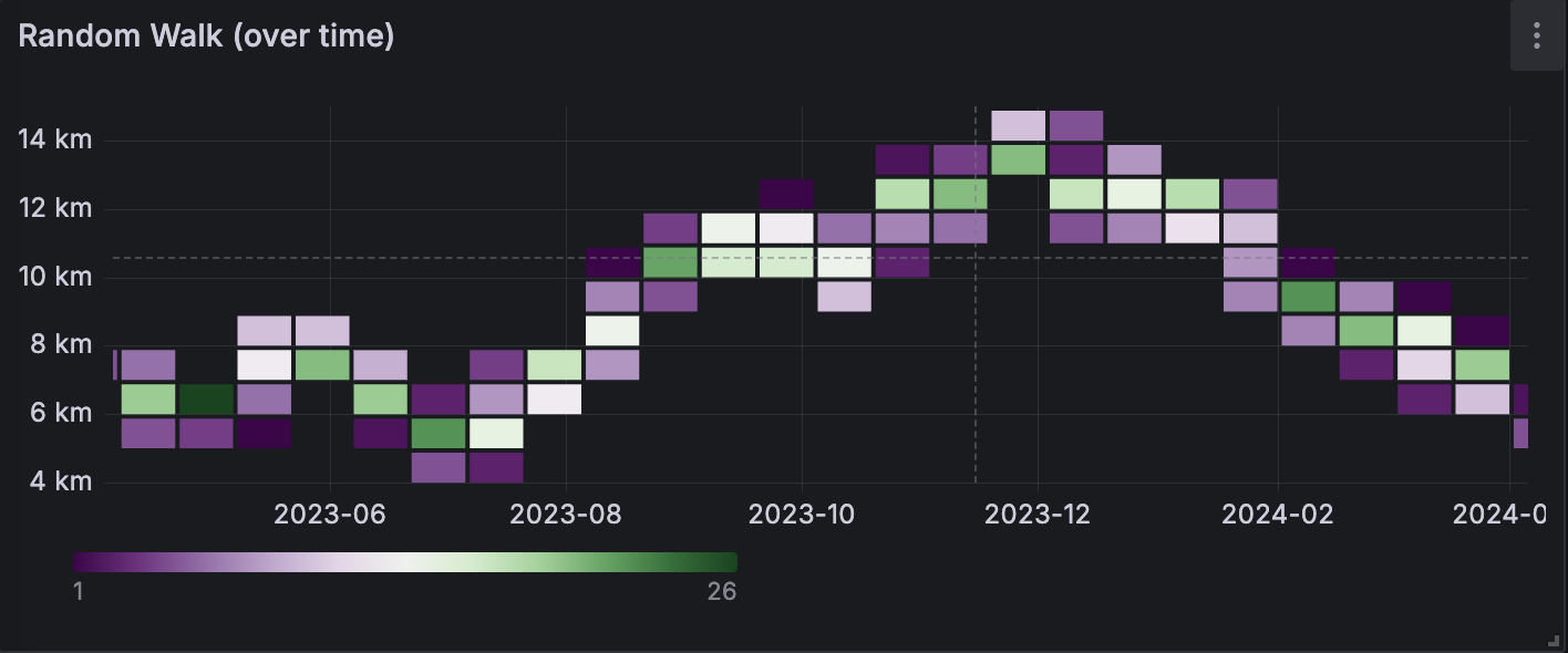 Heatmap | Grafana Cloud documentation