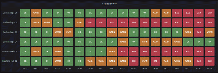Status history | Grafana documentation