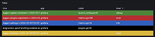Colored table rows with conditional formatting | Grafana Labs