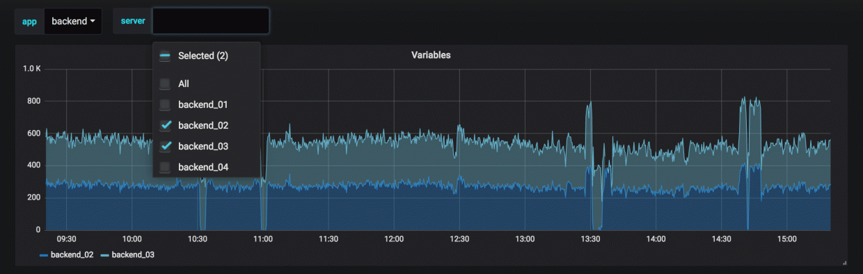 Variables | Grafana Cloud documentation
