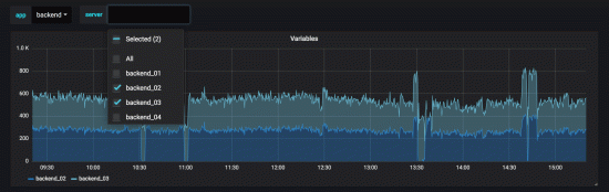 Variables | Grafana Cloud documentation