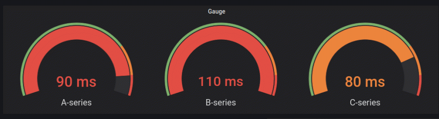 Gauge | Grafana Cloud documentation