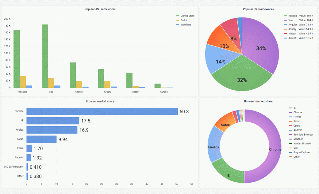 Grafana | Query, visualize, alerting observability platform