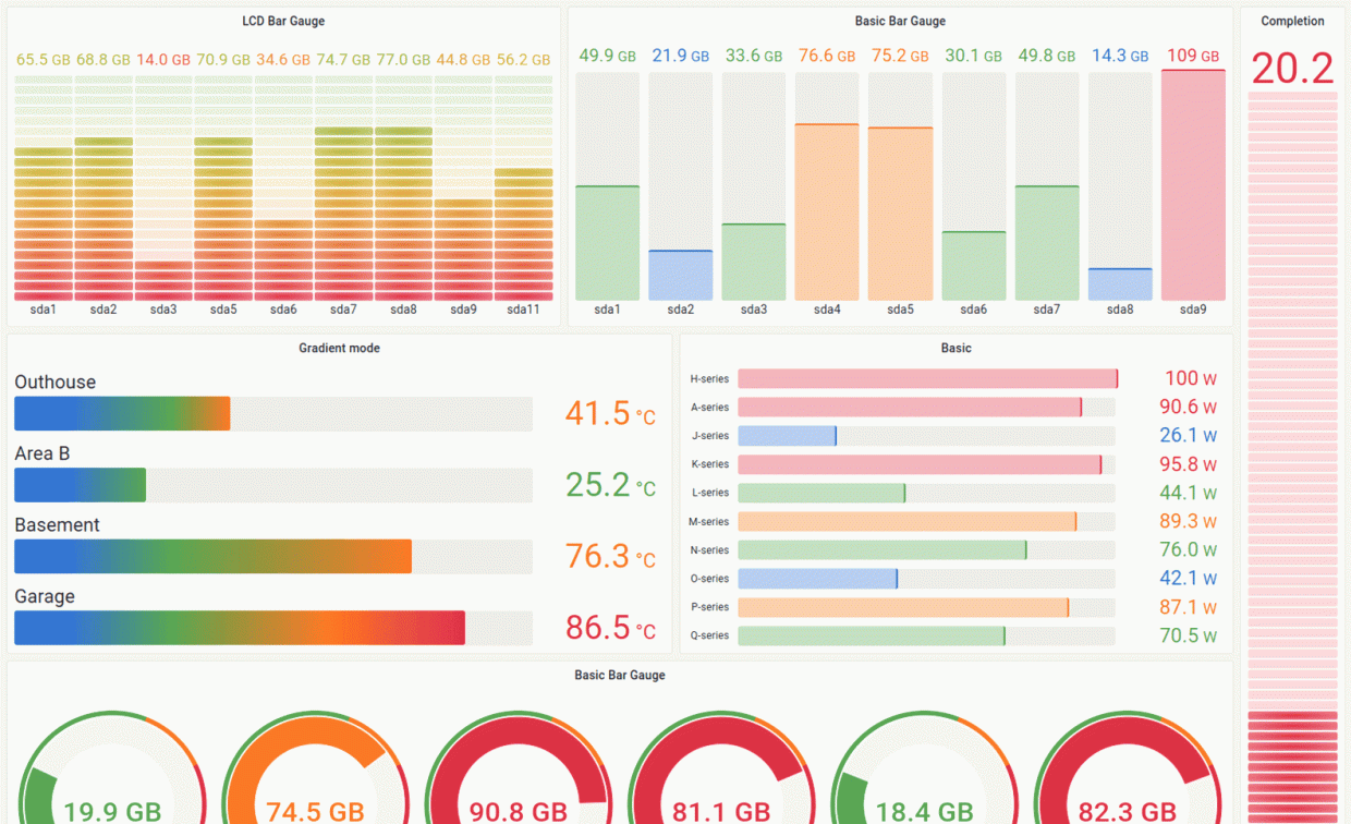 Grafana | Query, visualize, alerting observability platform