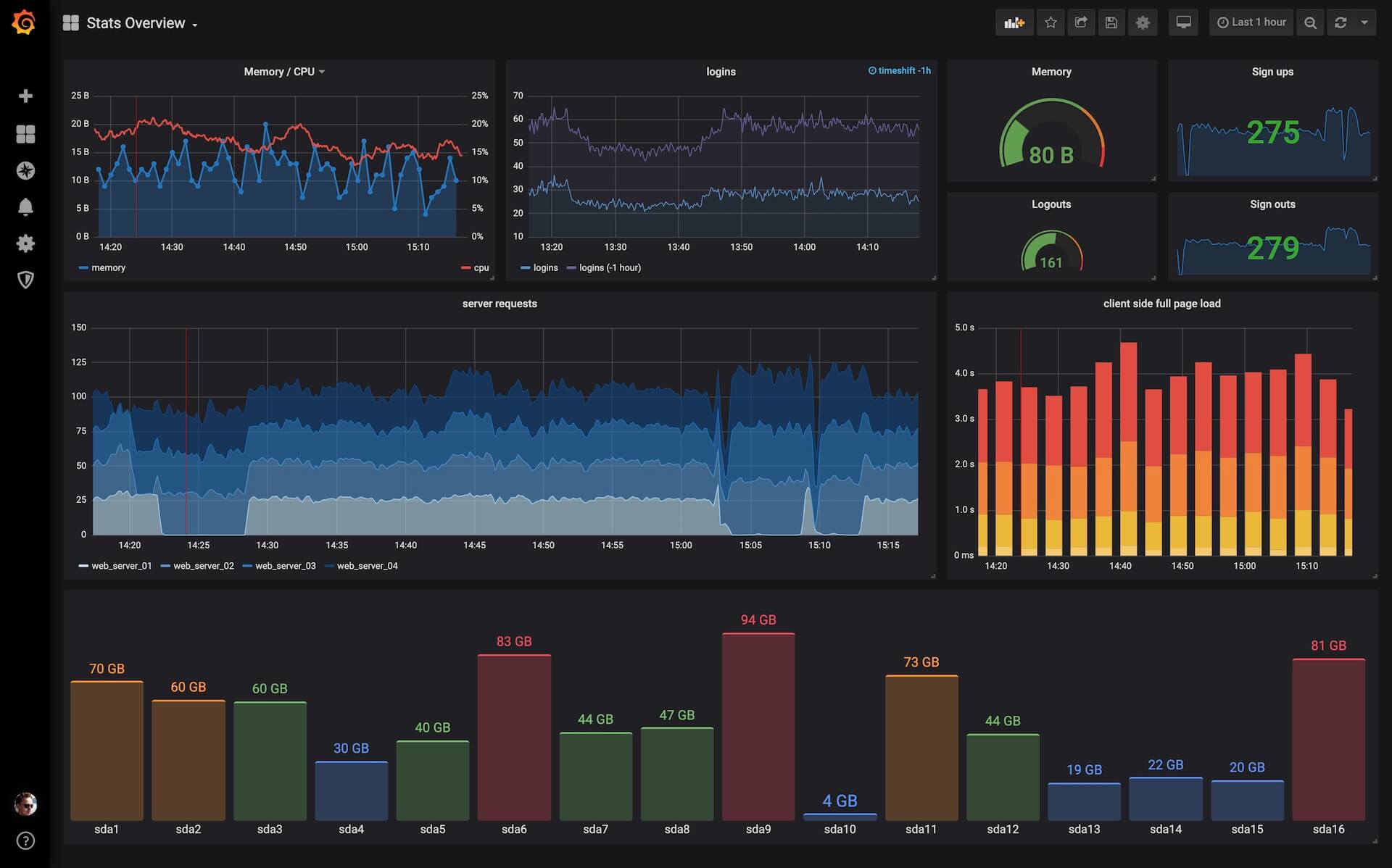 Grafana Dashboards - discover and share dashboards for Grafana ... Grafana Dashboards - discover and share dashboards for Grafana ...