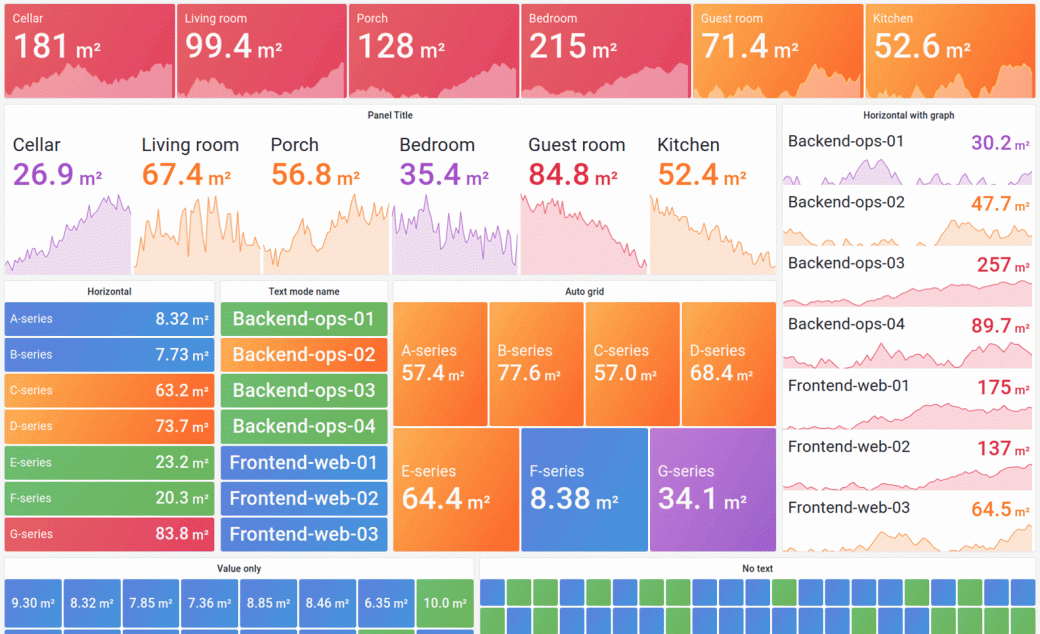 Grafana | Query, visualize, alerting observability platform