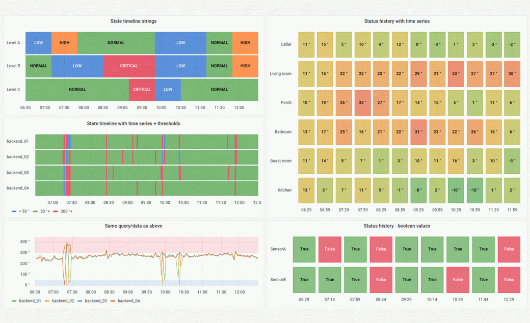Grafana | Query, visualize, alerting observability platform