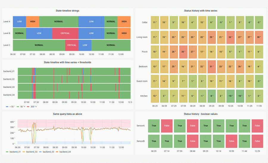 Grafana | Query, visualize, alerting observability platform