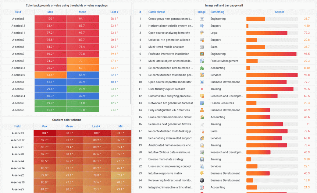 Grafana（グラファナ）｜クエリ、可視化、アラートのオブザーバビリティ・プラットフォーム