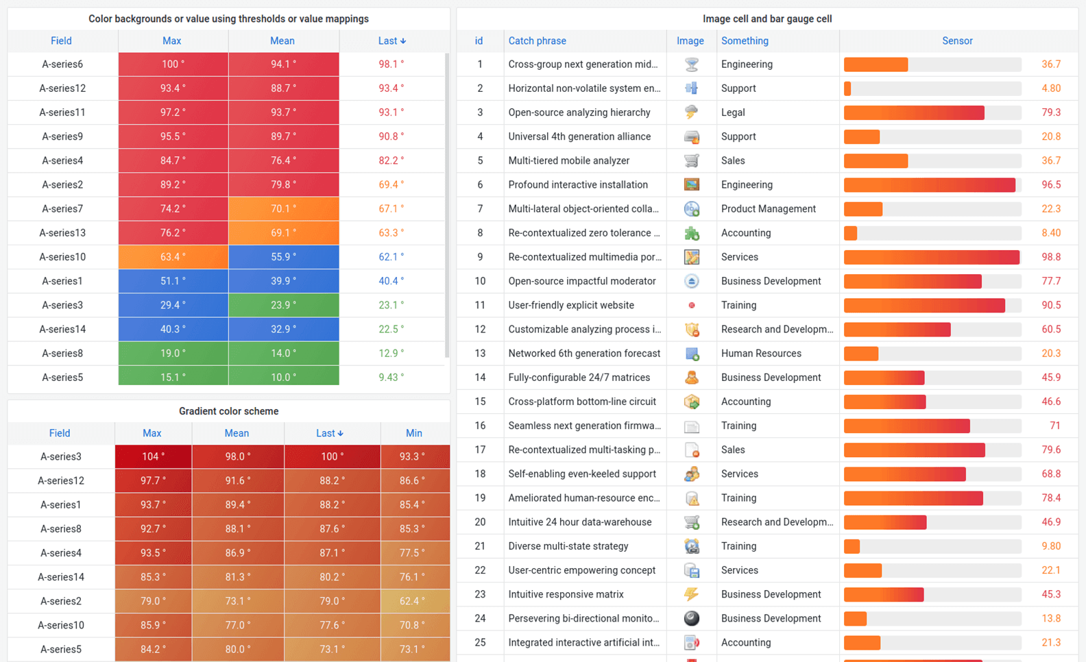 Grafana Query Visualize Alerting Observability Platform